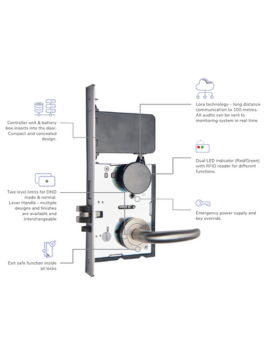 Hospitality Access Control Solutions: Mag Locks, Electronic Pull ...